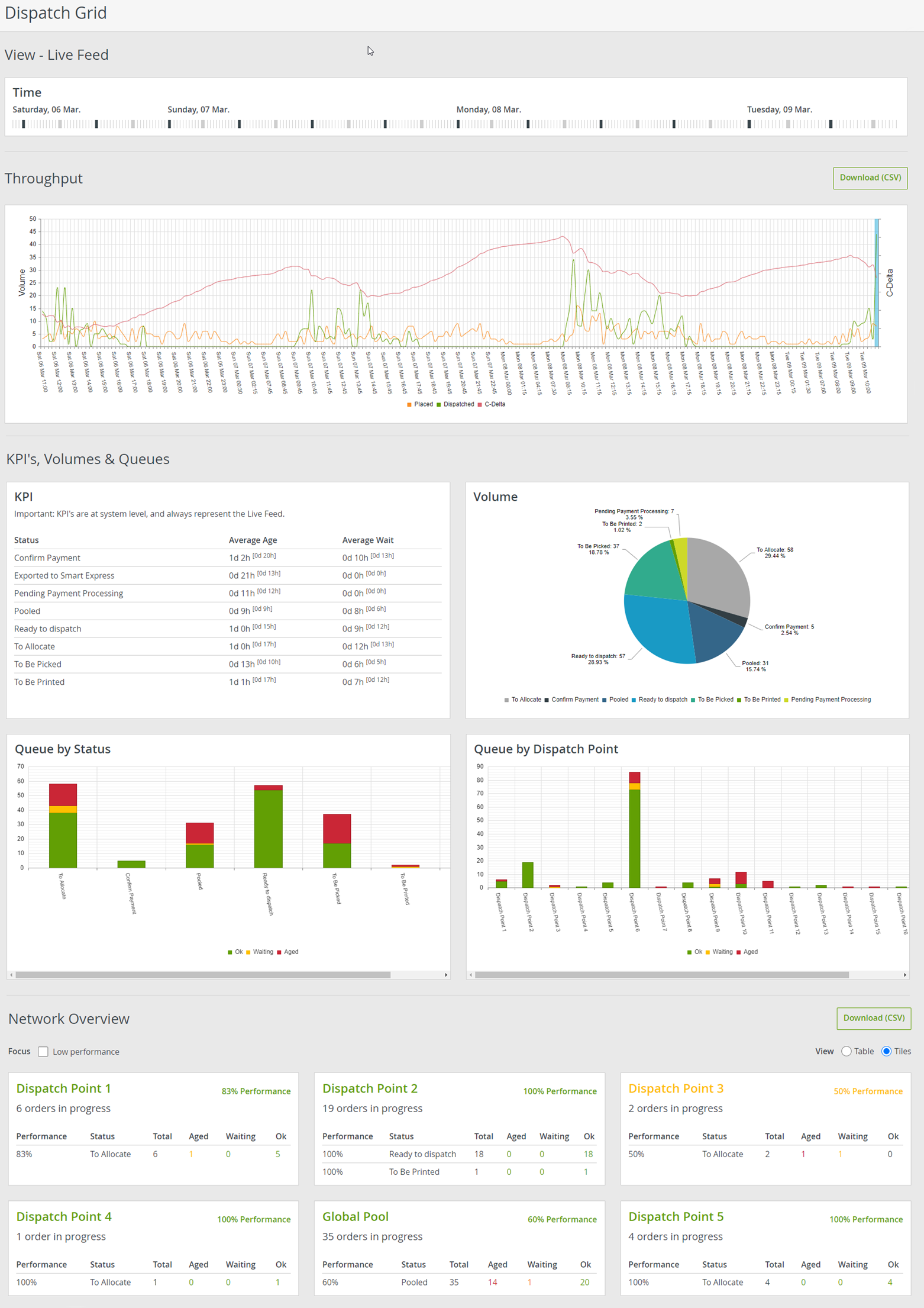 Dispatch Dashboard